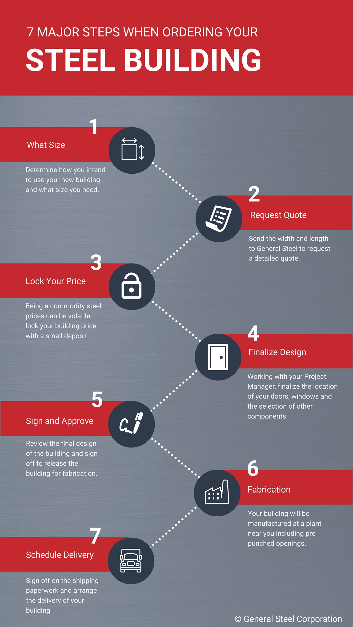 Construction Trends: Why Buy Your Steel Building in Spring