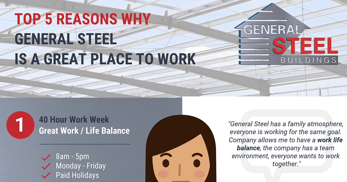Career Opportunities | General Steel Corporation